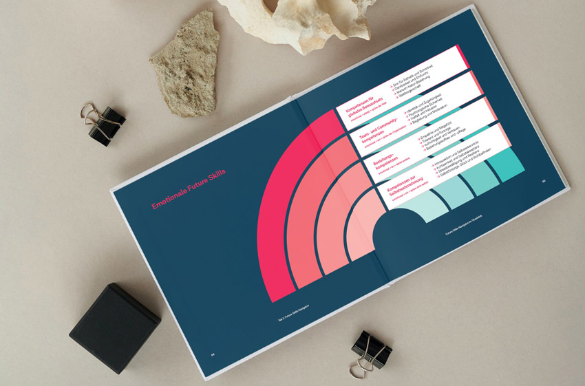 THE BOOK – Future Skills Navigator